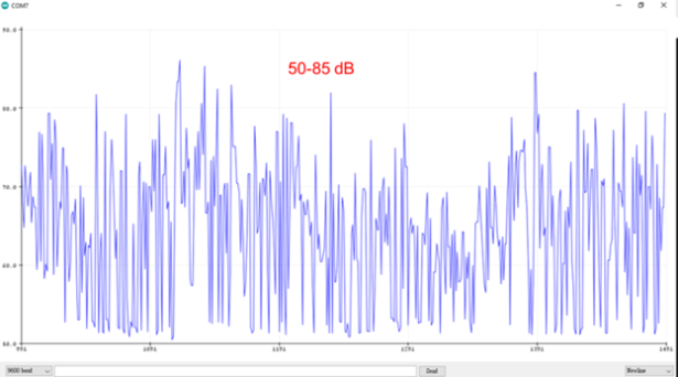 Measuring Noise Levels with Arduino Using the KE-ZS-BZ-TTL-05 Sensor ...